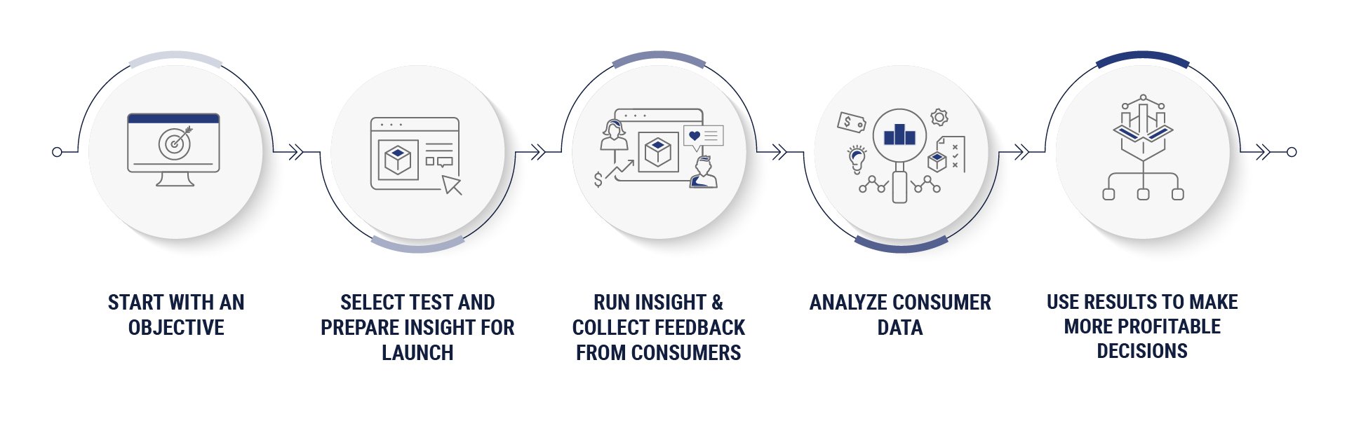 Retail Price Optimization Solutions | First Insight