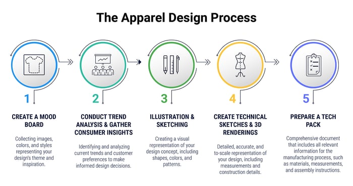 The Ultimate Guide to Apparel Design Software for 2023