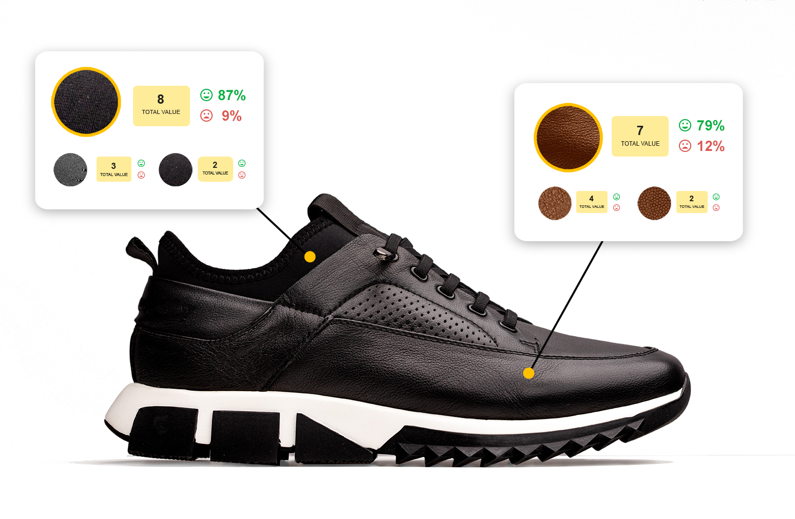 Digital Testing & VOC Software for Footwear Retailers | First Insight