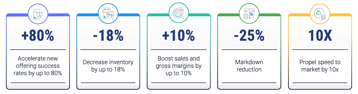 Our Industry-Leading Platform for Retailers | First Insight