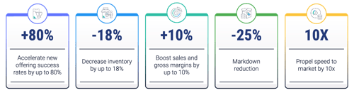 Our Industry-Leading Platform for Retailers | First Insight