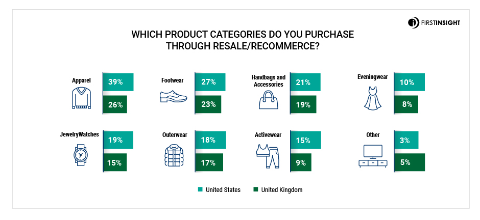 Key Sustainability Differences Between UK And US Consumers
