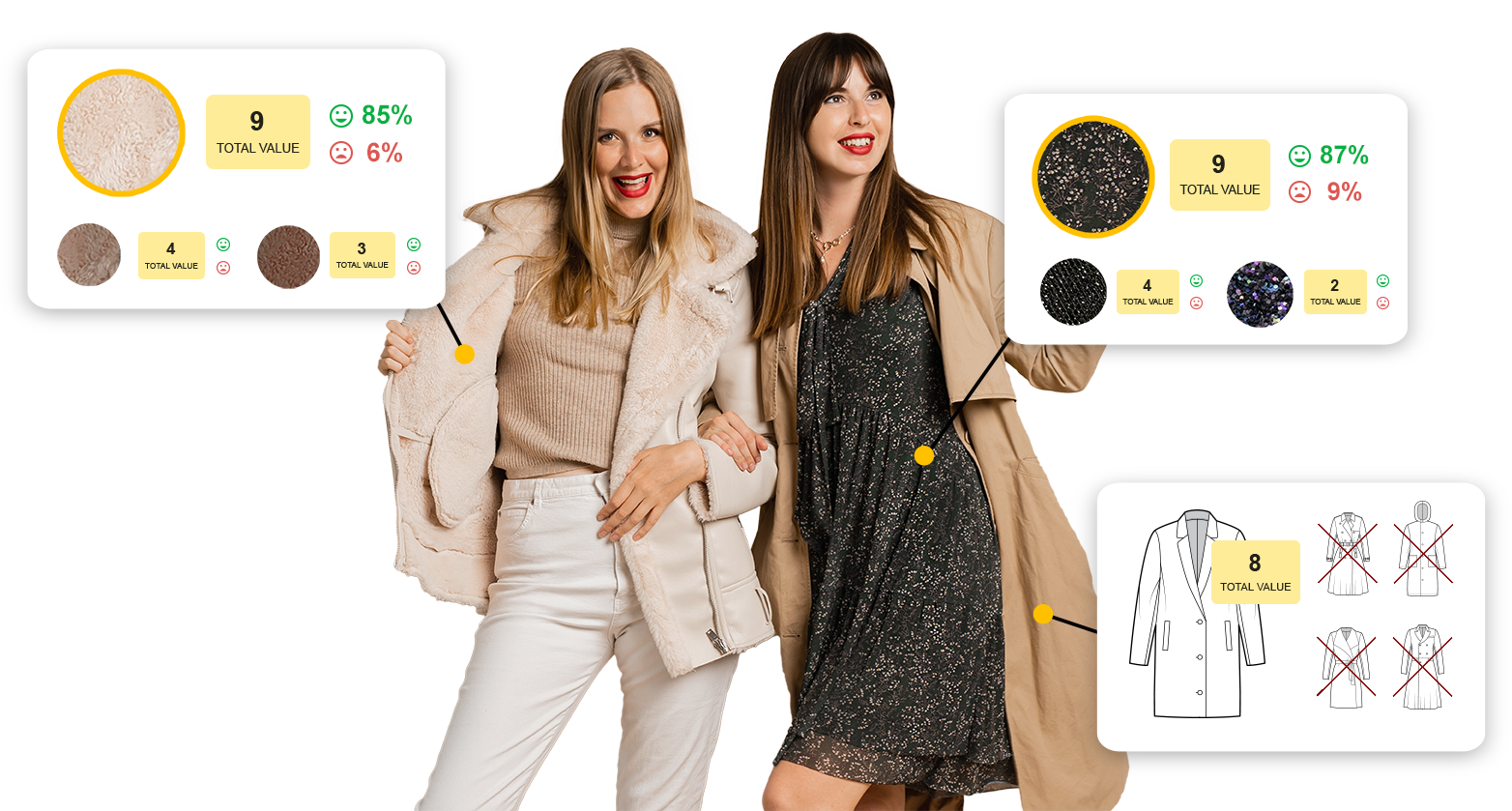 Digital Testing & VOC Software for Apparel Retailers | First Insight