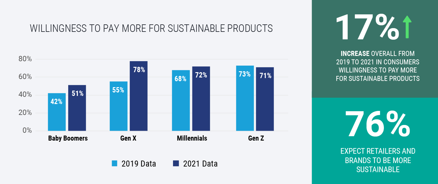 Sustainable Retail: A Guide to Key Trends - First Insight