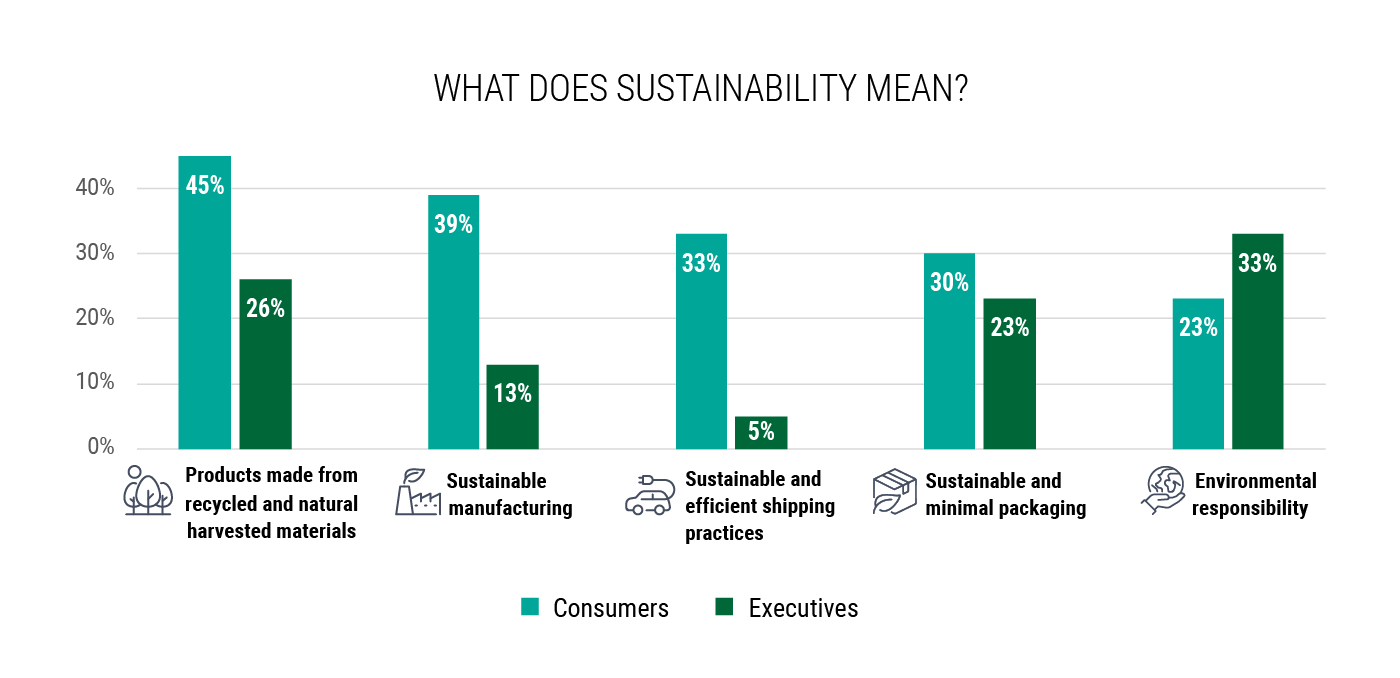 Sustainable Retail: A Guide to Key Trends - First Insight