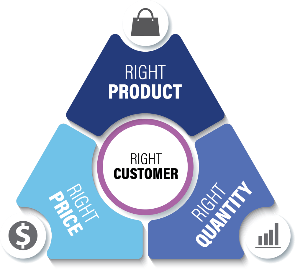 First Insight Launches First Customer-Centric Merchandising Platform
