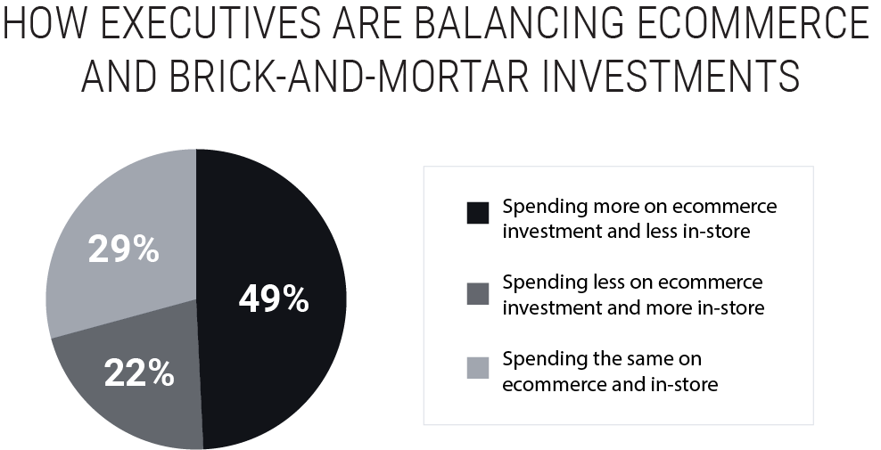 Retail Growth Strategies: Six Ways to Increase Revenue