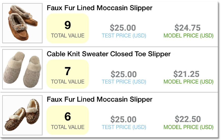 What are Voice of the Customer (VoC) Tools?