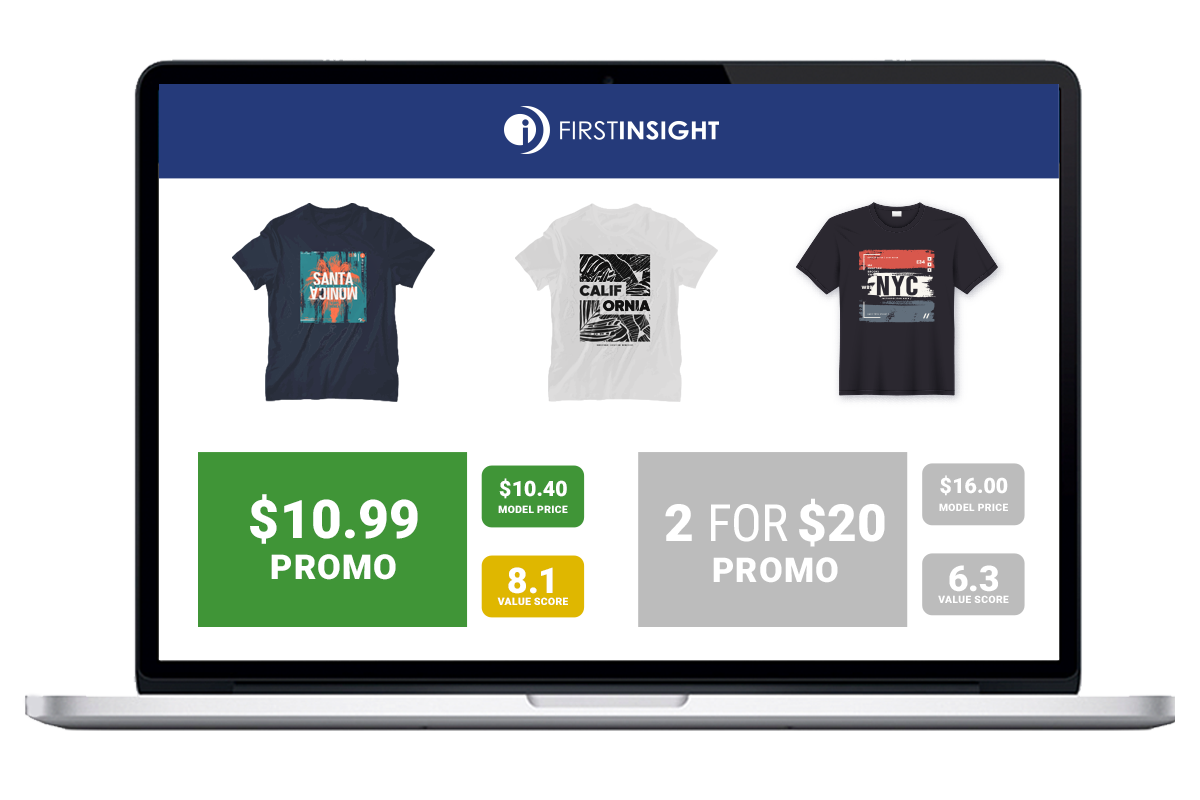 Retailer Increases Revenue 16% by Testing Promotion with First Insight