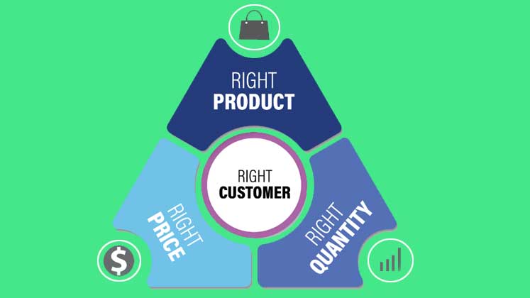 'Customer Delight' using AI and Predictive Analytics
