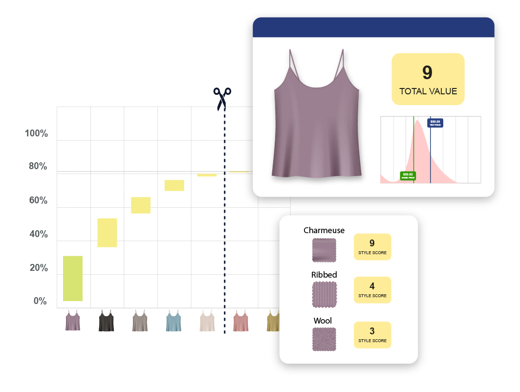 Digital Testing & VOC Software for Apparel Retailers | First Insight
