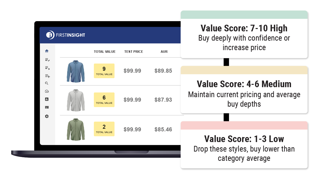 Digital Testing & VOC Software for Apparel Retailers | First Insight